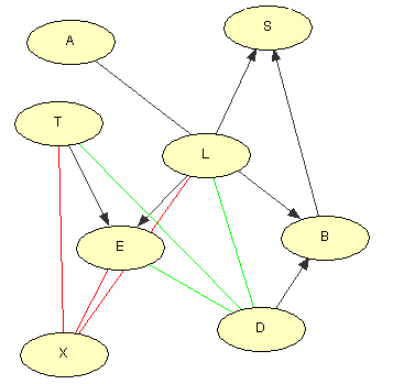 Structure Learning Tutorial — HUGIN GUI 9.5 documentation