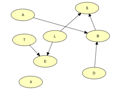 Structure Learning Tutorial — HUGIN GUI 9.5 documentation