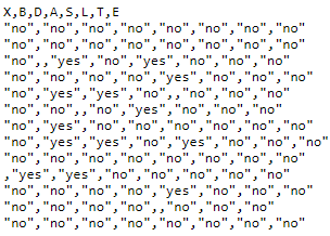 Structure Learning Tutorial — HUGIN GUI 9.5 documentation